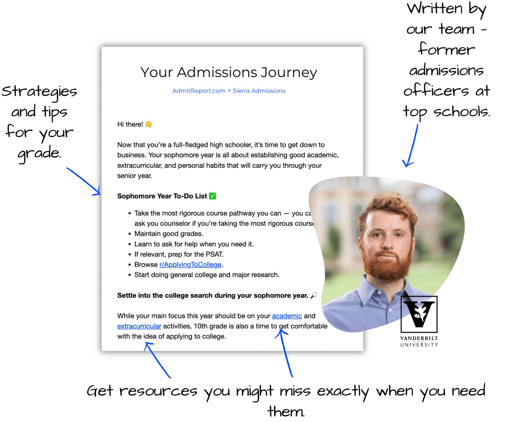 Admit Report | College Admissions and College Essays