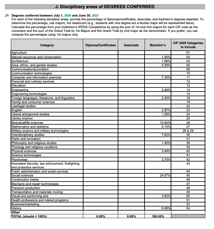 How to Use the Common Data Set